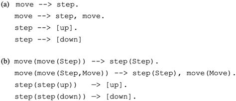 Solved Figure 1 A Grammar In Dcg Prolog For A Simple Robot Command