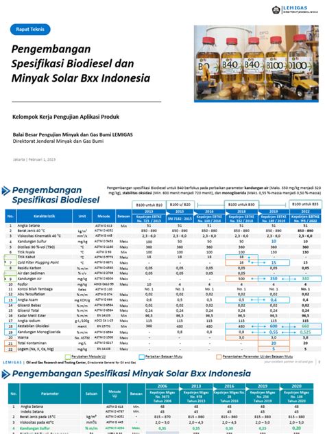 Lemigas Pengembangan Spesifikasi Biodiesel Dan Bxx Pdf