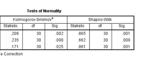 What Does Statistics Means In Normality Test In Spss