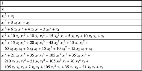 calculus and analysis how can i compute the n th complete bell