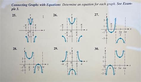 Connecting Graphs With Equations Determine An Chegg Com