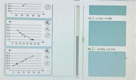 Solved Match The Regression Equation With The Appropriate Chegg Com