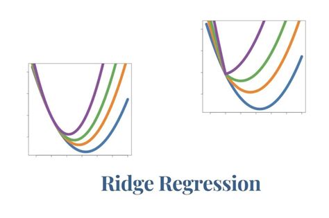 L1 And L2 Regularisation In Machine Learning Pickl Ai