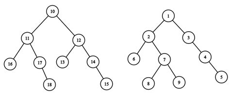 two non isomorphic unlabeled trees with the same independence