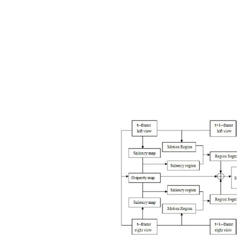 Algorithm Framework Download Scientific Diagram