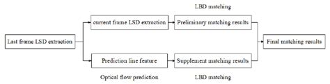 Line Feature Tracking Flow Chart Download Scientific Diagram