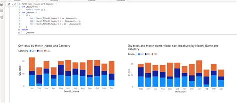 Rolling 12 Month X Axis Microsoft Fabric Community