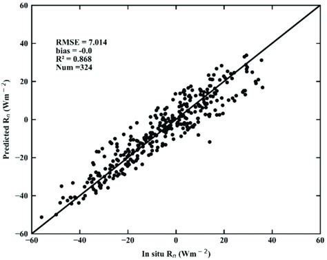 Fitting Accuracy Of Equation 15 Download Scientific Diagram