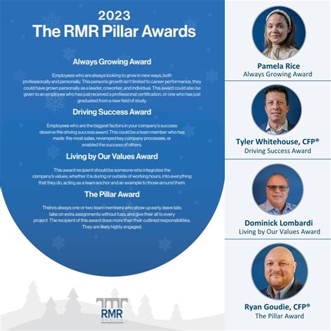 With The Mid Year Mark Approaching And Our Recent Rankings By Usa Today This Is A Great