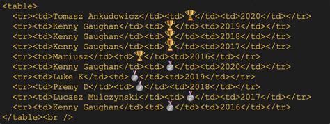 Htmlnanorc Corrupts Lines Containing Emoji · Issue 388 · Scopatz