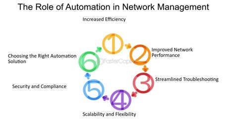 Networkautomation Itinfrastructure Futureofnetworking Meerub Michael