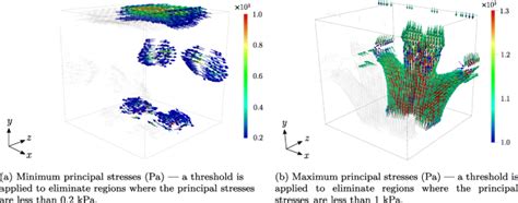 Multiscale Structural Optimization With Concurrent Coupling Between