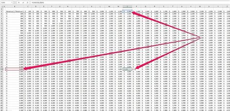 r1c1 style notation and formular1c1 property in excel vba