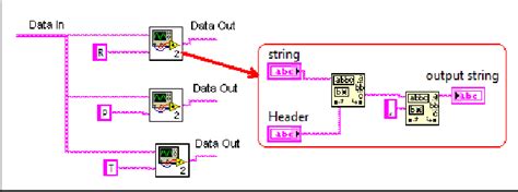 Match Pattern Block In Labview Download Scientific Diagram