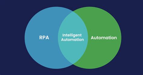 Rpa Vs Automation Vs Intelligent Automation Charter Global