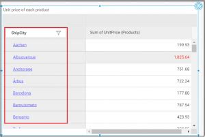 How To Create A Pivot Grid Widget
