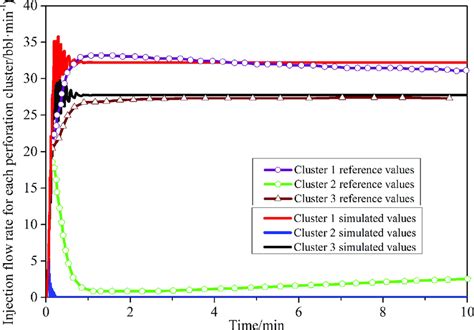 Comparison Of Simulation With Reference Results Download
