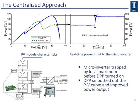 Ppt Submodule Differential Power Processing In Photovoltaic
