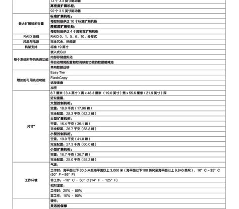 神州数码ibm综合解决方案体验馆 神州数码