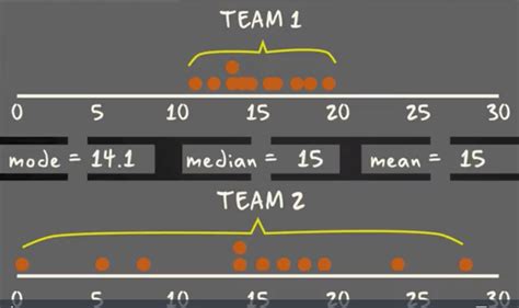 Understanding Boxplots Kdnuggets