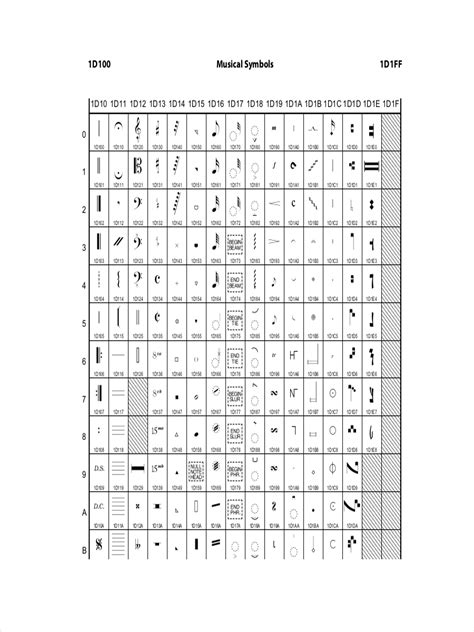 Music Sheet Symbols Chart