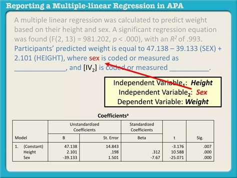 Reporting A Multiple Linear Regression In Apa PPTX
