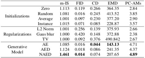 explainability methods for point clouds ii lamarr blog