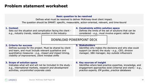The Mckinsey Approach To Problem Solving