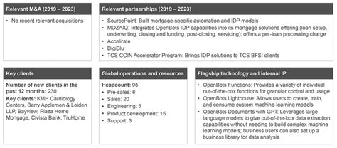 Openbots Intelligent Document Processing Capabilities 2023 Hfs Research