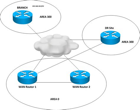 inter and intra routing cisco community