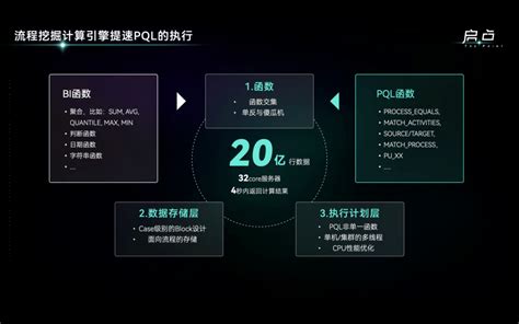 中国流程挖掘迎来新“启点”，这场发布会是关键 脉脉