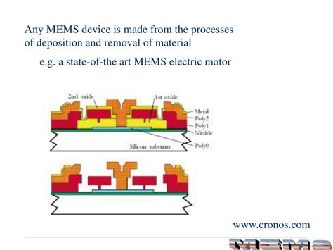 ppt making mems devices fabrication and materials overview
