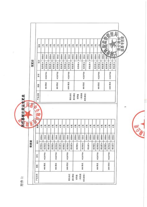 北京惠中 糖化血红蛋白测定试剂盒高效液相色谱法 400 测试博医通