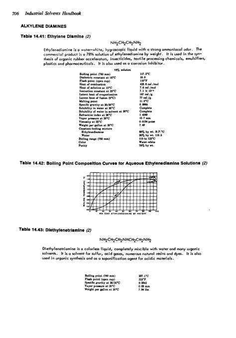 Boiling Point Composition Curves Big Chemical Encyclopedia
