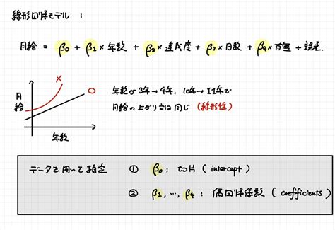 Takayuki Uchiba On Twitter 今日は続・初級統計学の第2回 ・線形回帰モデルの最小2乗法 ・偏回帰係数の仮説検定