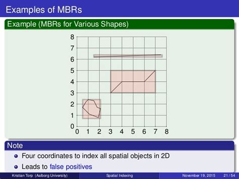 spatial indexing
