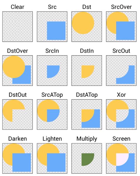 How To Draw Canvas On Imageview In Android