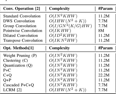 Table Vi From Analysis Of Energy Efficient Lcrm Optimization Algorithm