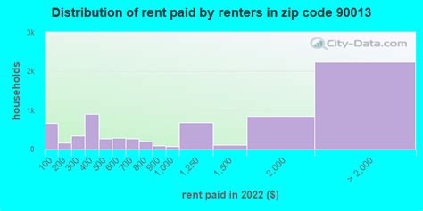 90013 Zip Code Los Angeles California Profile Homes Apartments Schools Population