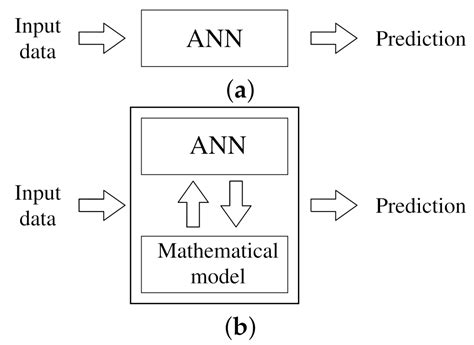 energies free full text integration of classical mathematical modeling with an artificial