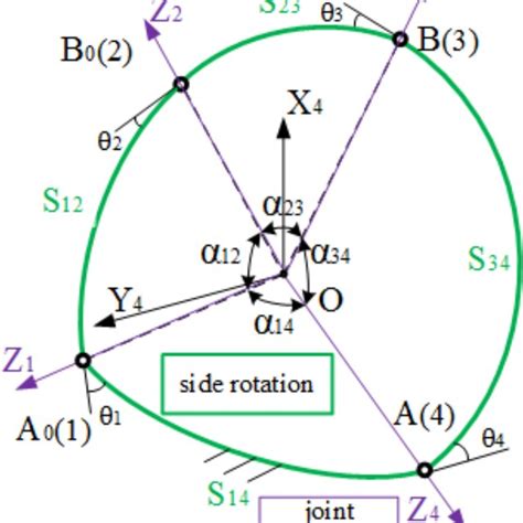 The 2 Dof Seven Bar Spherical Parallel Manipulator With Only R Joints Download Scientific Diagram