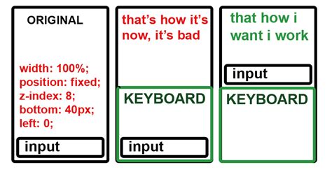 Is It Possible To Adjust Layout When Soft Keyboard Appears Unity
