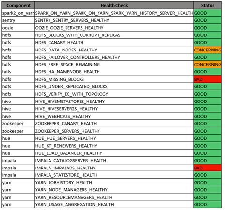 How To Send This Table Output As An Email Using Smtp Python From A