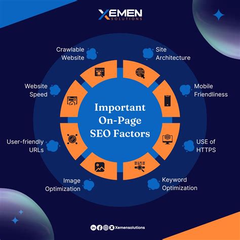 Xemensolutions On Linkedin Webdesign Ux Ui Websitetips