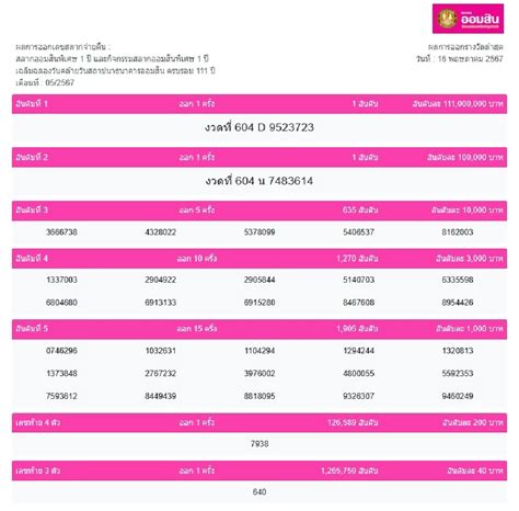 ตรวจหวยออมสิน สลาก ธ ก ส สลากกินแบ่งรัฐบาล งวดวันที่ 16 พ ค 67