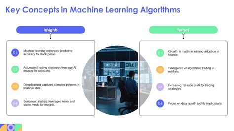 Machine Learning Techniques For Stock Market Forecasting Ppt Guidelines At