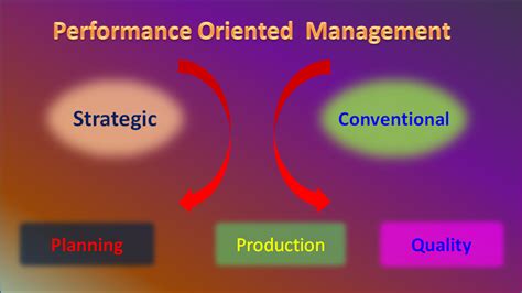 Performance Oriented Management