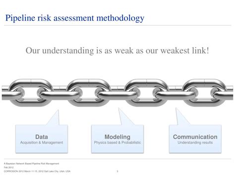 Ppt A Bayesian Network Based Pipeline Risk Management Powerpoint Presentation Id 1566397