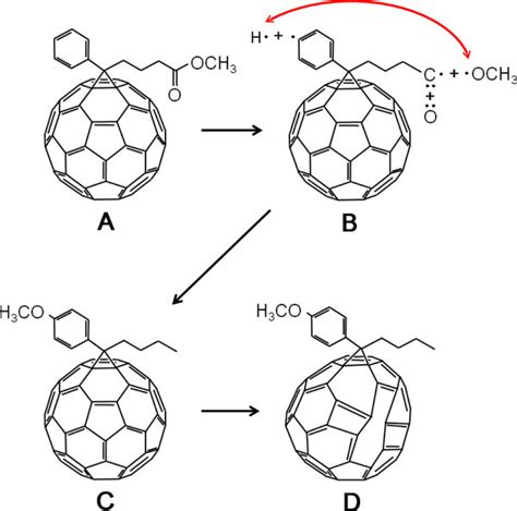 Schematic Illustration Of The Modification In The Molecular Structure