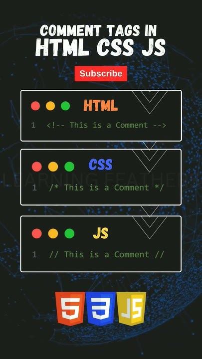 Comment Tags In Html Css Javascript Coding Tips Coding Shorts